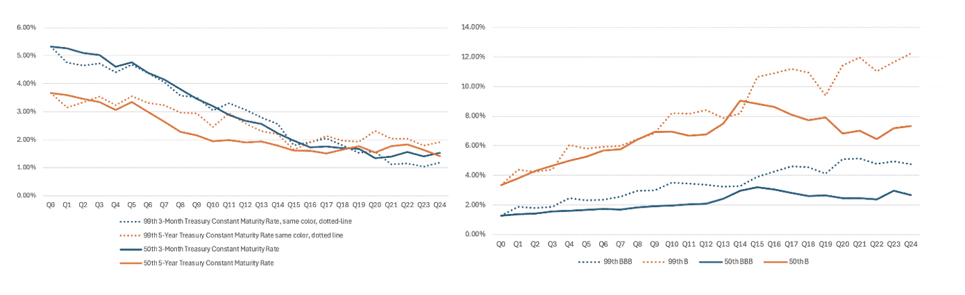 The Risk and Return Profile of Index-Linked Annuities: How to Build the Optimal Portfolio